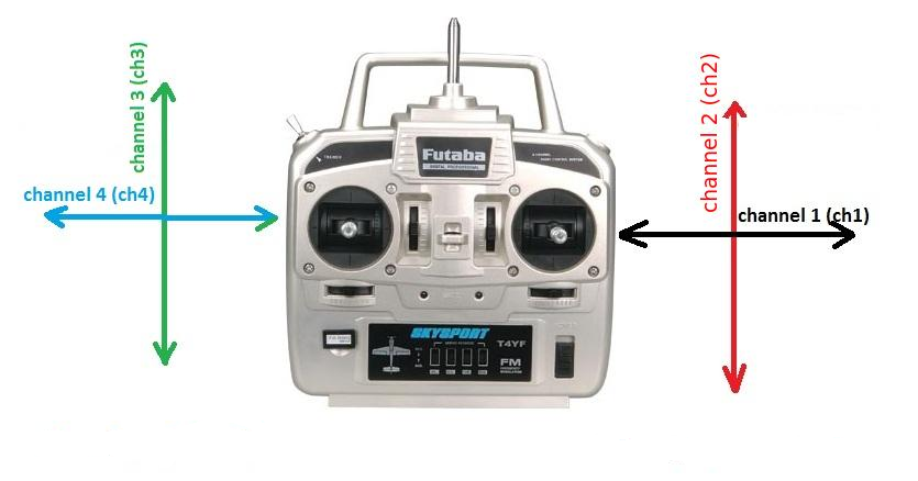 Prinsip dan Komponen Utama Drone