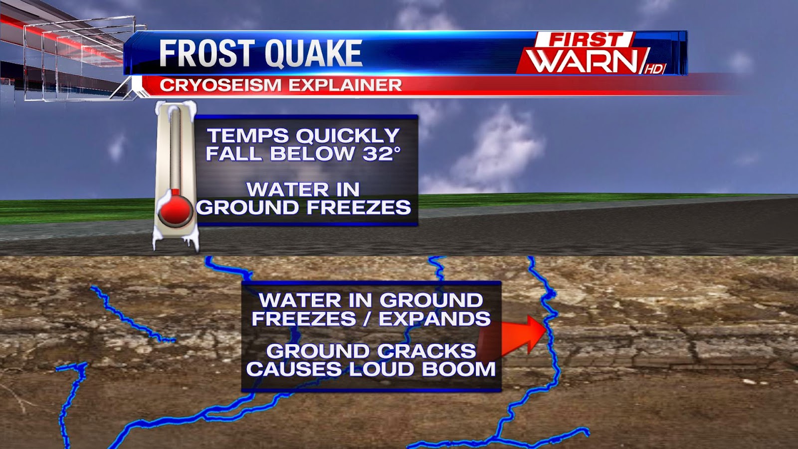 First Warn Weather Team: Frost Quakes In The Stateline?