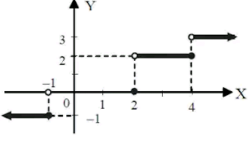 beberapa jenis fungsi dan sifat fungsi dalam MATEMATIKA