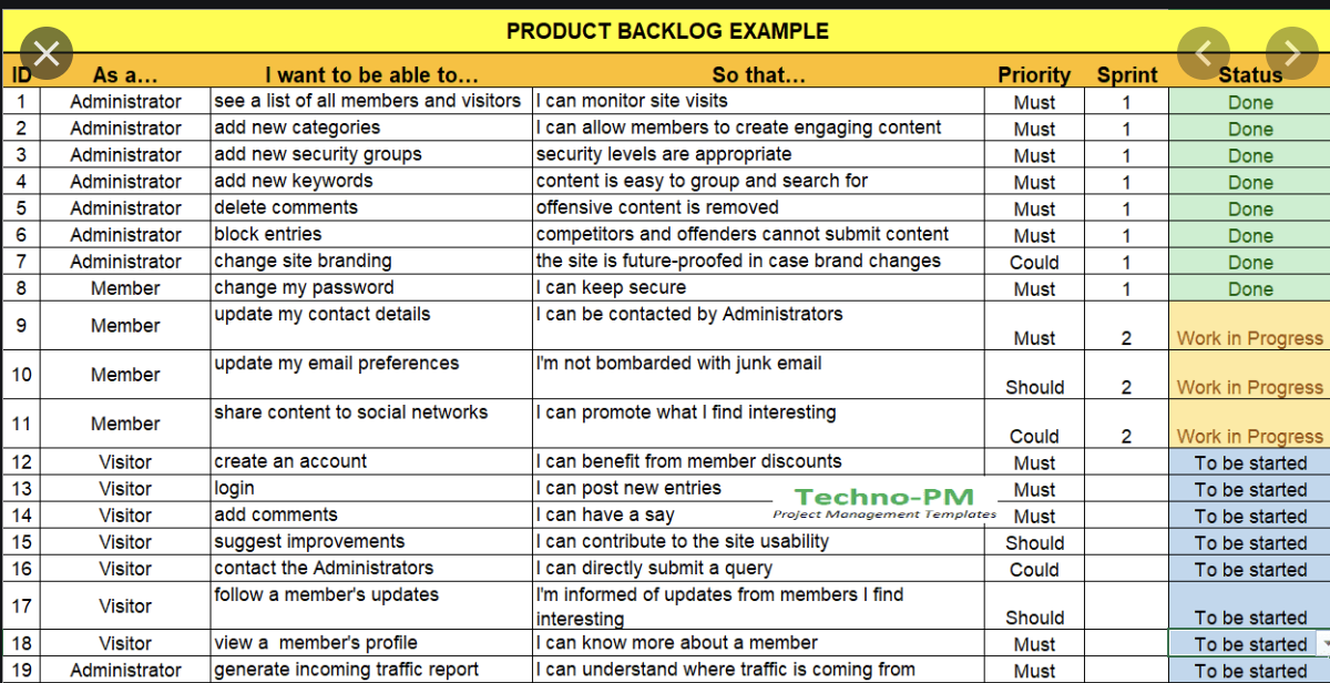 [ISA_03] Ví dụ về Product Backlog