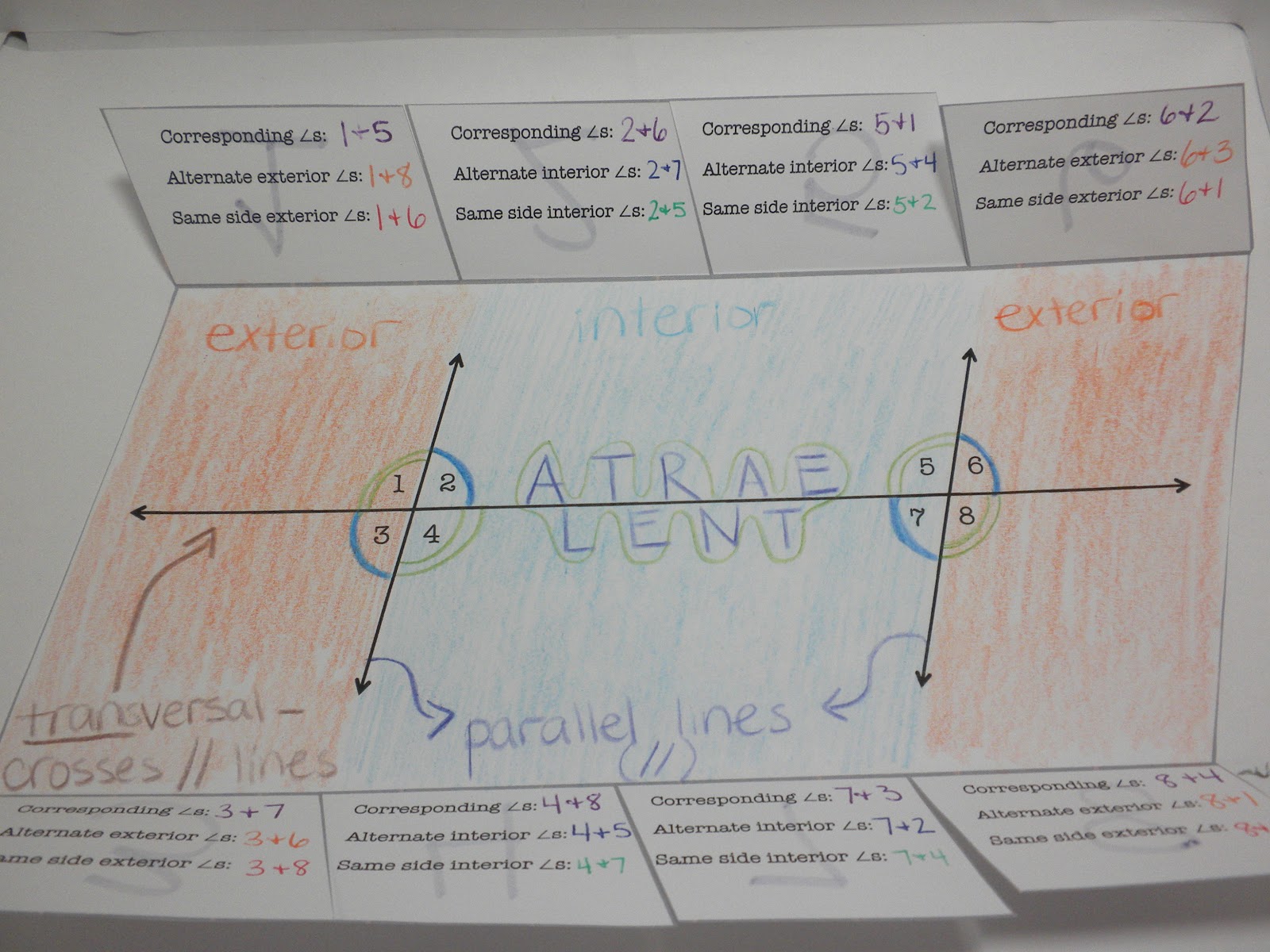 i is a number: Angles Formed by Parallel Lines Cut by a Transversal ...