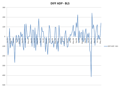 Variance Decomposition: Historically, ADP is piss poor estimator of BLS ...