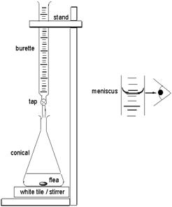 LAPORAN PRAKTIKUM: TITRASI ASAM BASA - Dwi Sulistiyo
