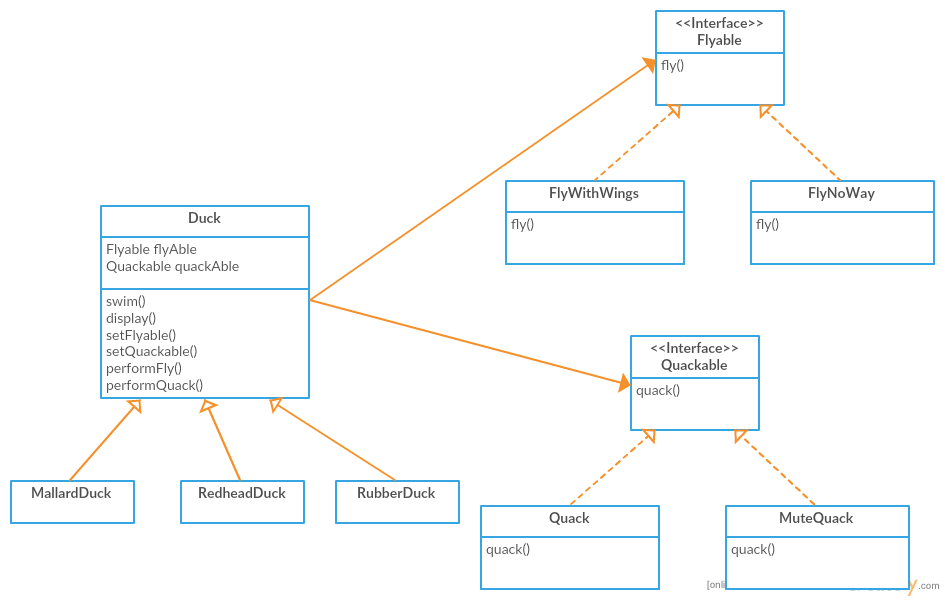 策略模式 (Strategy Pattern)