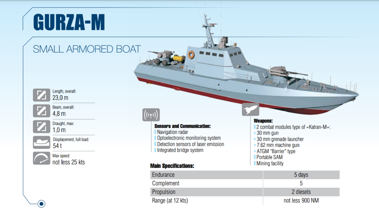 Glavcom: Gurza-M ukrainian armored gunboat