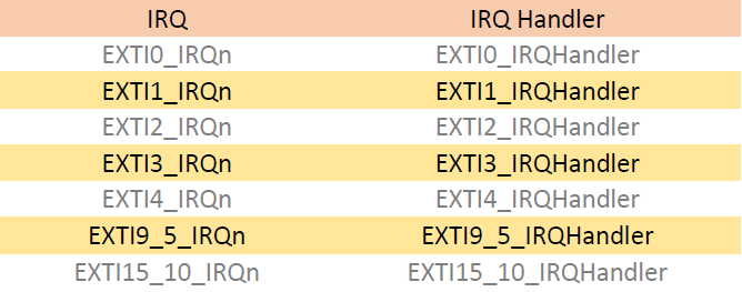 Embedded System Engineering: STM32F4 Discovery Tutorial 8 - External Interrupt