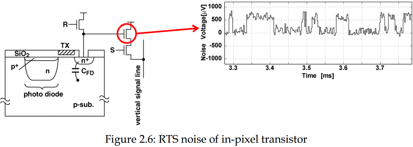 Image Sensors World: Thesis on Image Sensor Noise