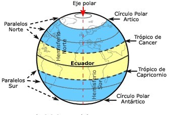 GEOGRAFIA EN 5°C: Antimeridianos
