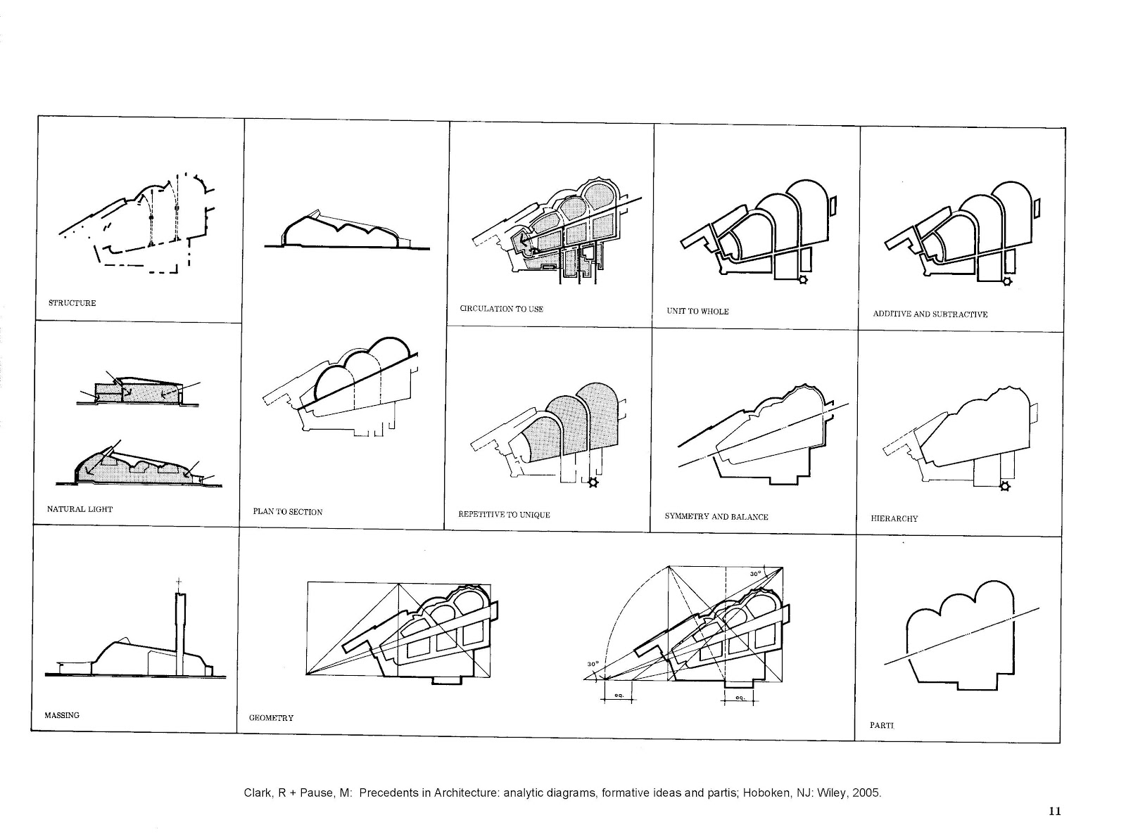 ARCH1202-2012 KEN'S GROUP: Project 1 Submission + Precedent studies