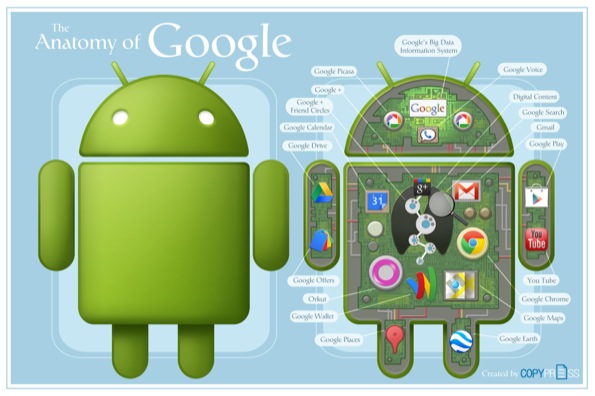 Dieci (s)curiosità sul mondo Android - Tuttoxandroid