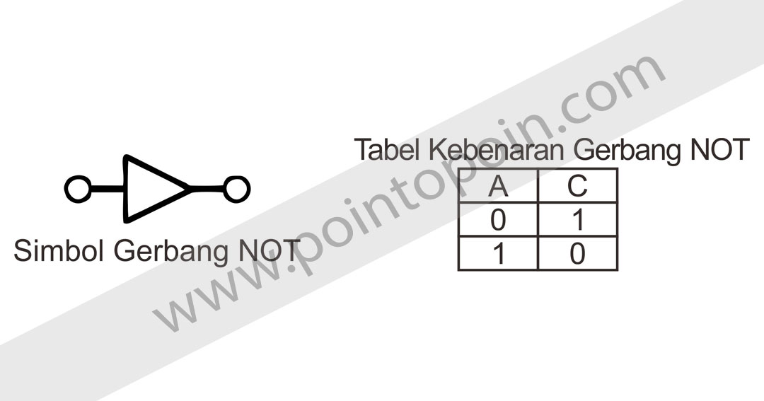 Cara Cepat Belajar Teknik Digital Melalui Aplikasi Logicly - Pointopoin ...