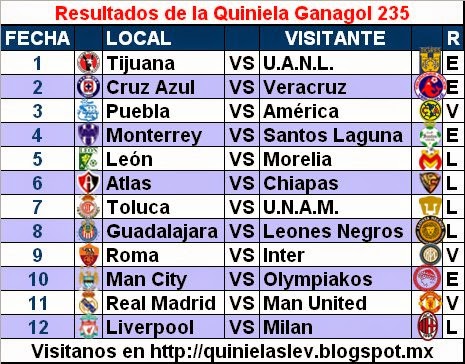 Quinielas.lev: Quiniela Ganagol 235 de México.