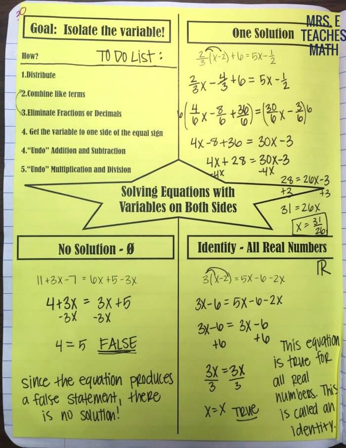 Solving Multi Step Equations Foldable
