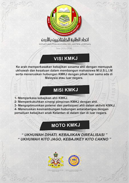 Portal Rasmi Kesatuan Mahasiswa Kelantan Jordan (KMKJ): Organisasi KMKJ ...