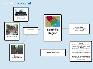 iPad: It's Elementary: Popplet Lite
