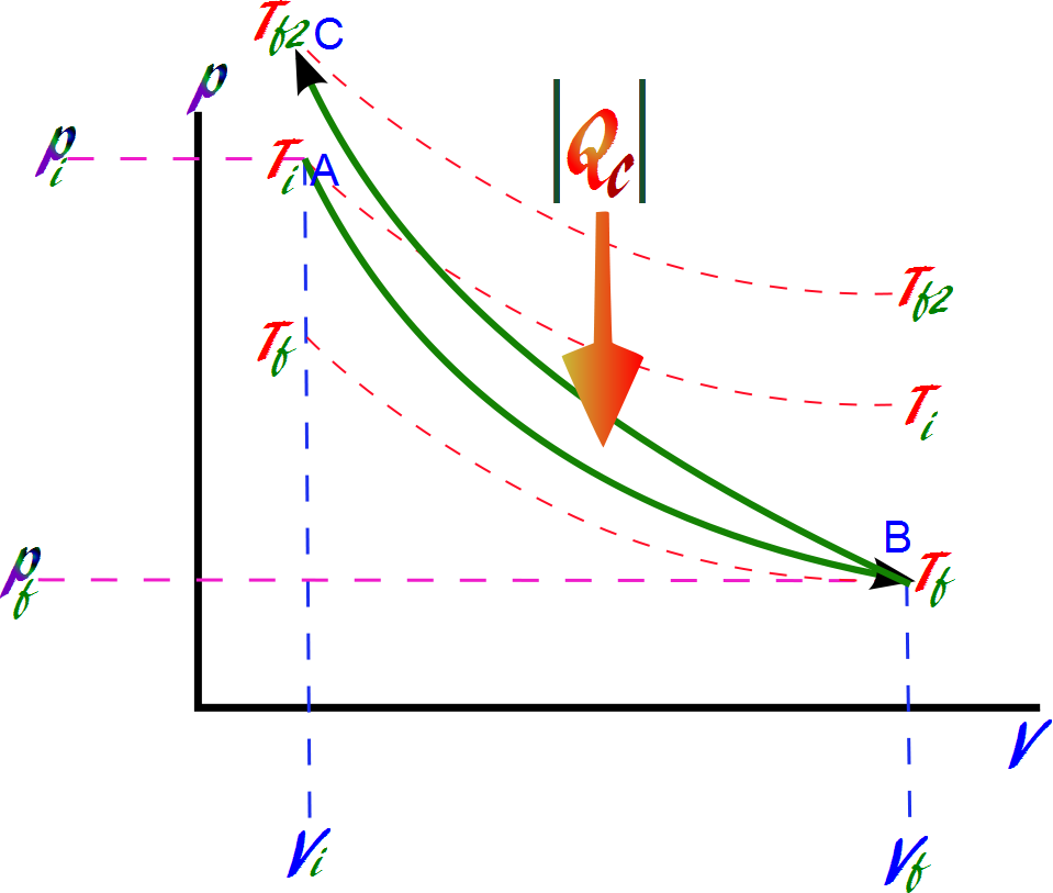 Ciencias de Joseleg: Procesos reversibles e irreversibles