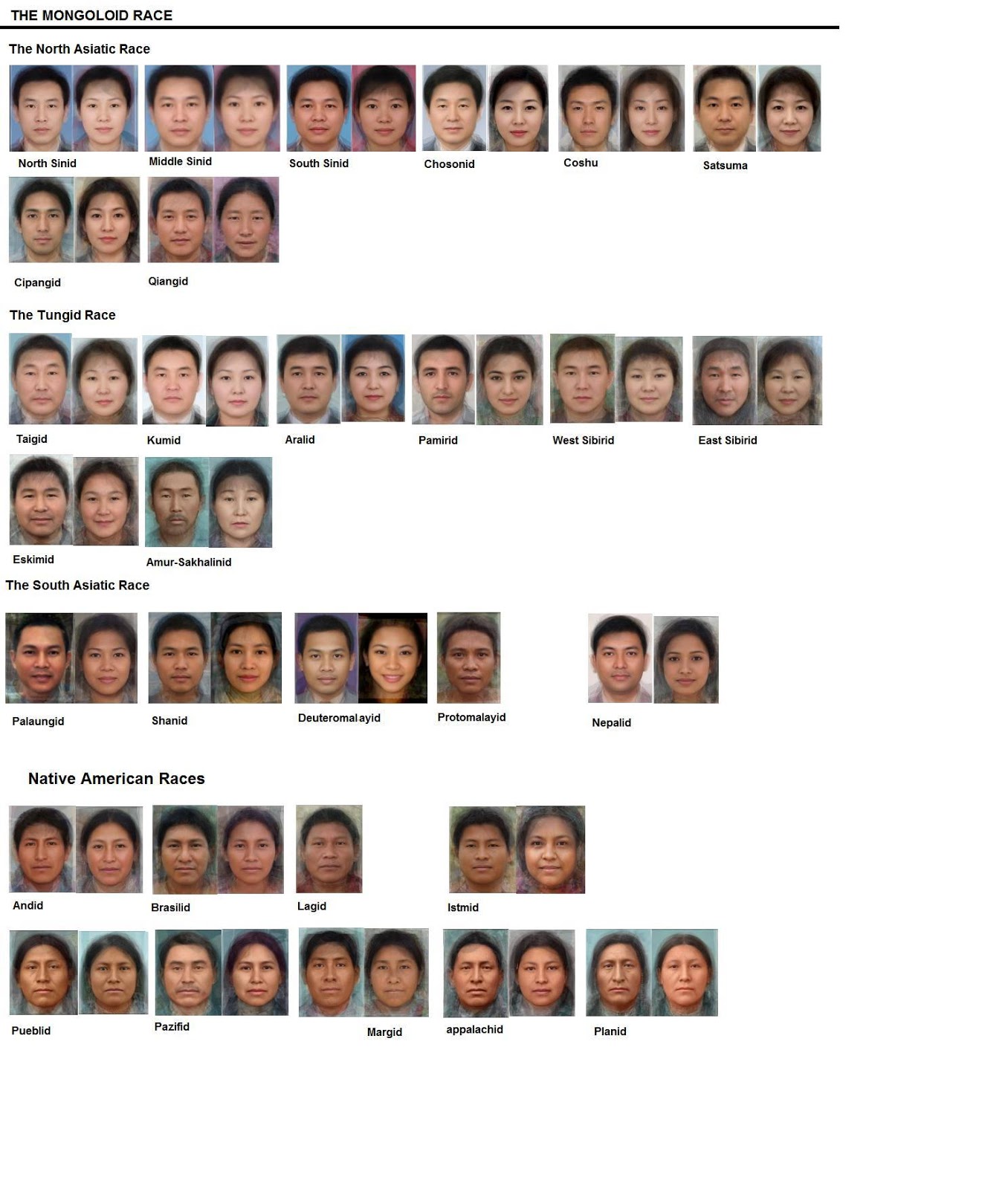 ΦΥΛΕΤΙΚΑ: Οι φαινότυποι του ανθρώπινου είδους