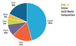 Human Impact on the Environment : Solid Waste Disposal - The Need for ...