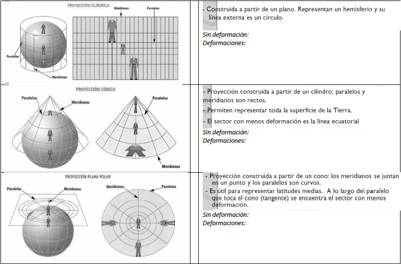 Enseñame y lo Recuerdo, Involucrame y lo Aprendo: Proyecciones ...