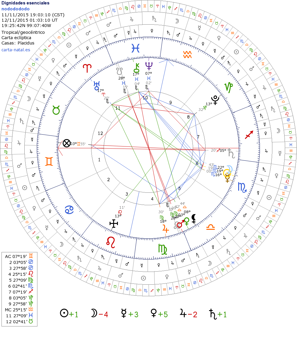 KIKKA: 11 11 2015 nodos: NODO NORTE en VIRGO-PISCIS NODO SUR noviembre ...