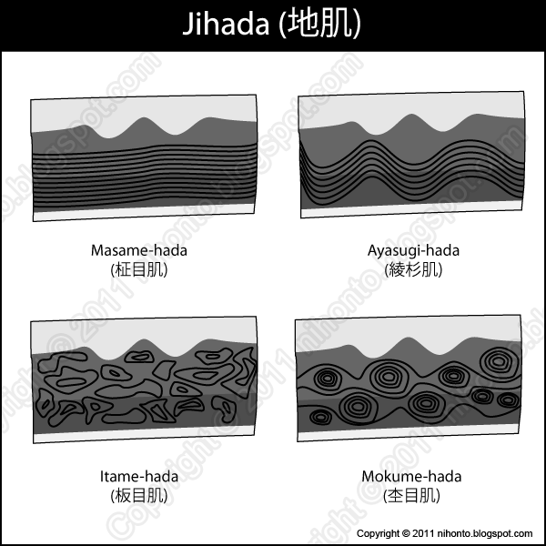 Nihonto: la espada japonesa: Jihada: textura de la hoja