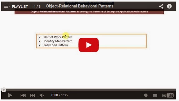 Java Ee Object Relational Behavioral Design Patterns Playlist