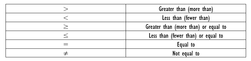 Mathematics: Inequalities