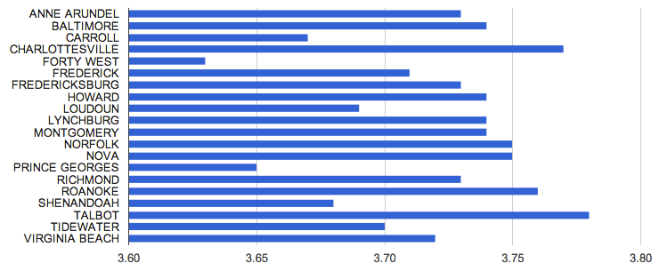 Schmidt Computer Ratings: More Interesting USTA League Stats - Strength ...