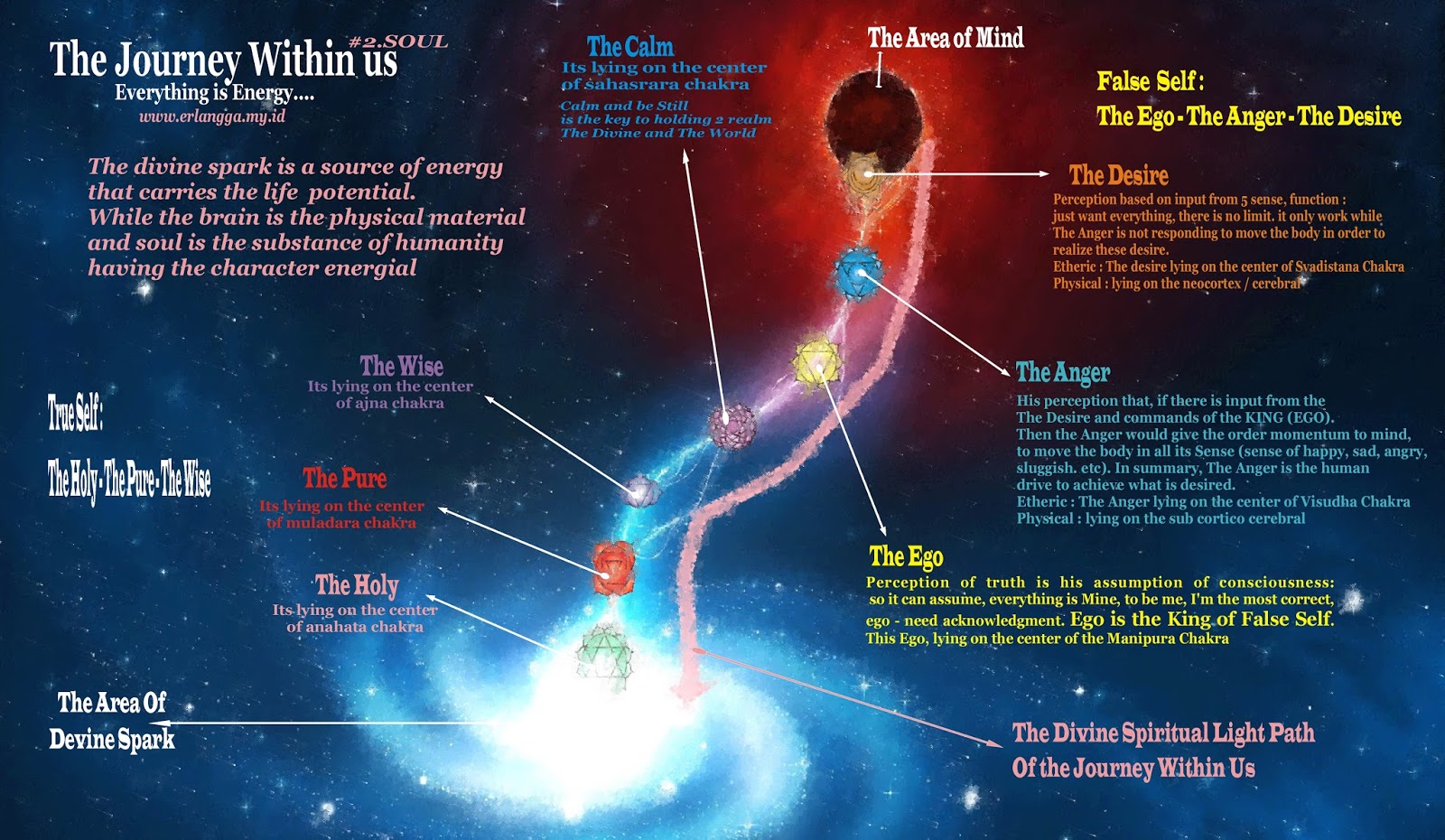 Pencerahan Spiritual : Sebuah Perjalanan Kedalam Diri Manusia 2 ...