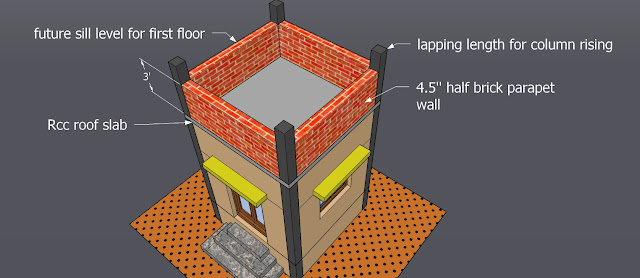 How to build parapet wall? Ideas behind parapet wall.
