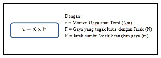 Apa itu Momen Gaya atau Torsi - Dinamika Rotasi - Les Online Fisika