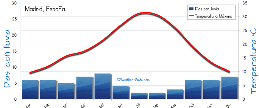 Mil recursos: EL CLIMA Y EL TIEMPO ATMOSFÉRICO