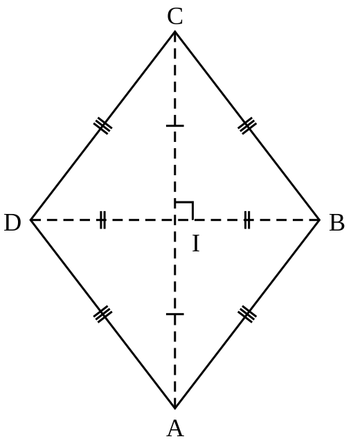 Teori Bentukan: Bentuk 2 Dimensi: Triadan