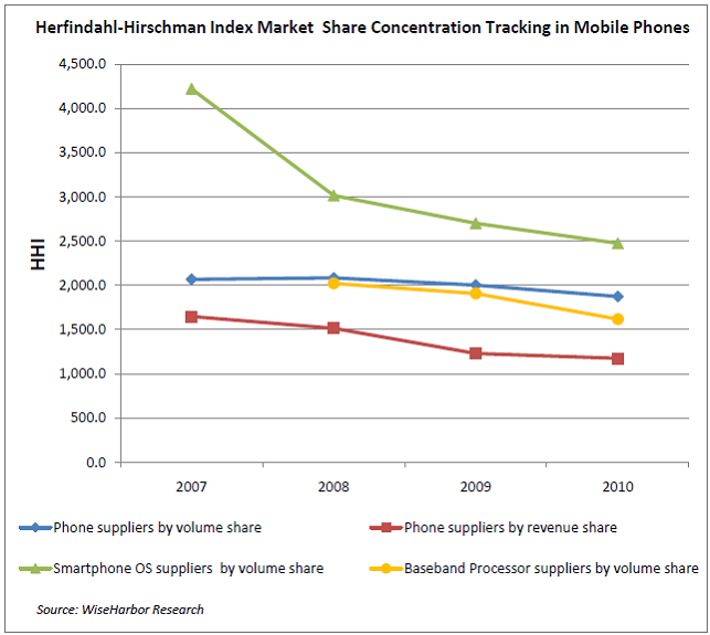 IP finance: If it ain't broke, don't fix it