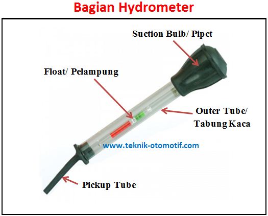 Fungsi Hydrometer dan Cara Penggunaannya - otomotif