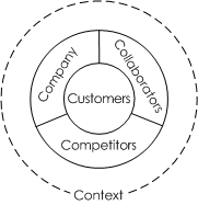 it's all about the strategy