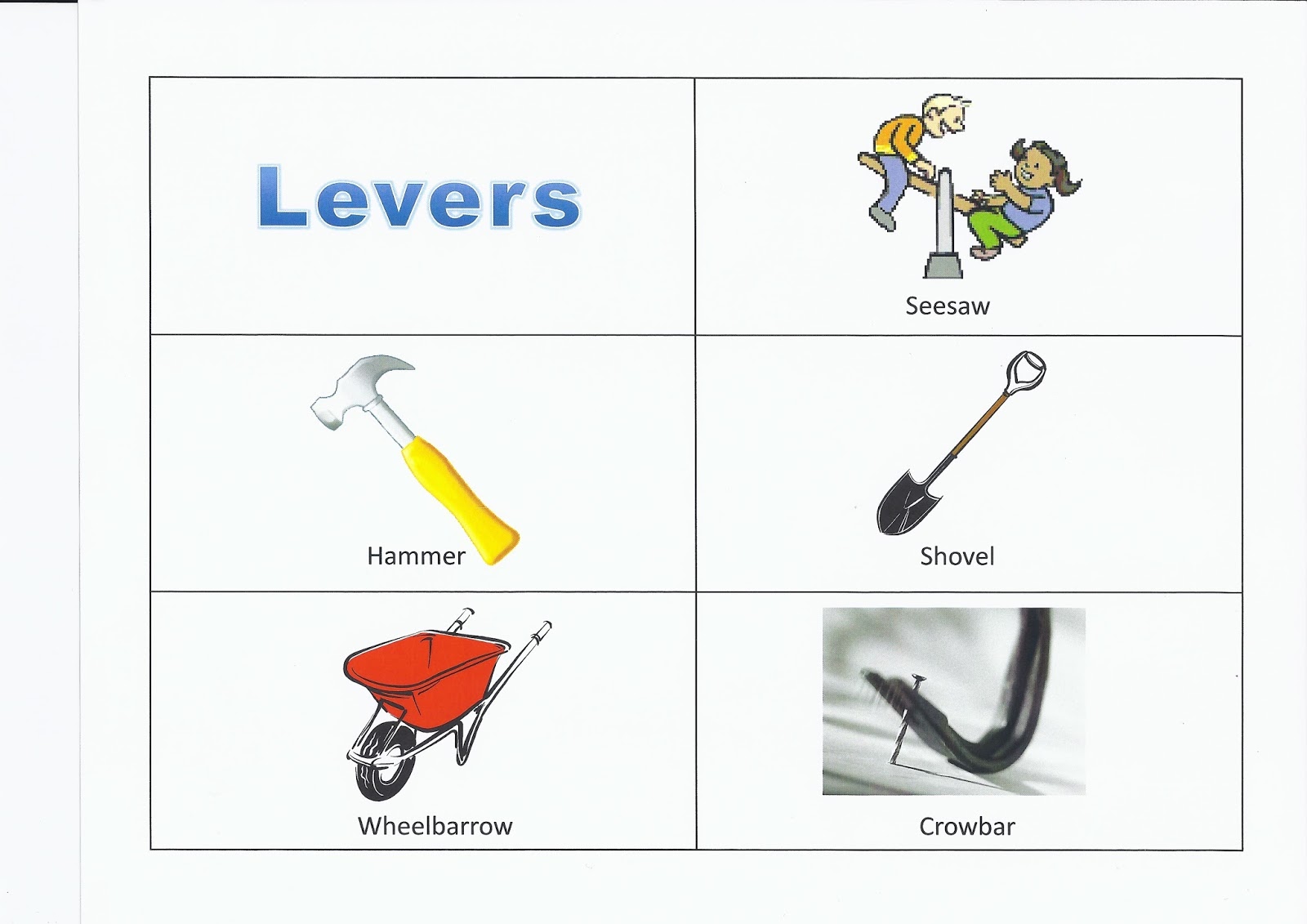 Pitzviews Learning The Simple Machines Of All Kinds Pitzviews Learning The Simple Machines Of All Kinds