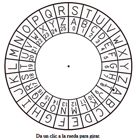 Clases de matematicas: Criptologia