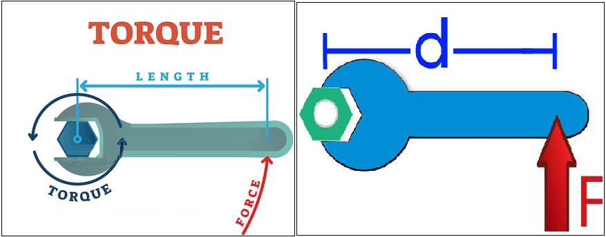 Estática de los cuerpos: Momento de fuerza