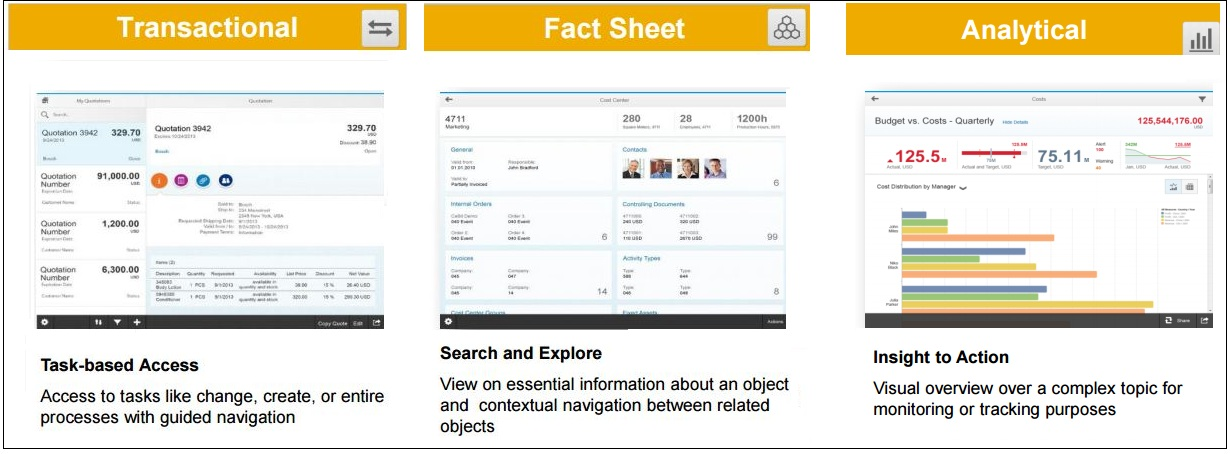 Sap Fiori App Types Sap Fiori Online Training