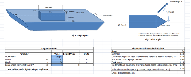 Resources for Naval Architects: Have the benefits of Smit Bracket ...
