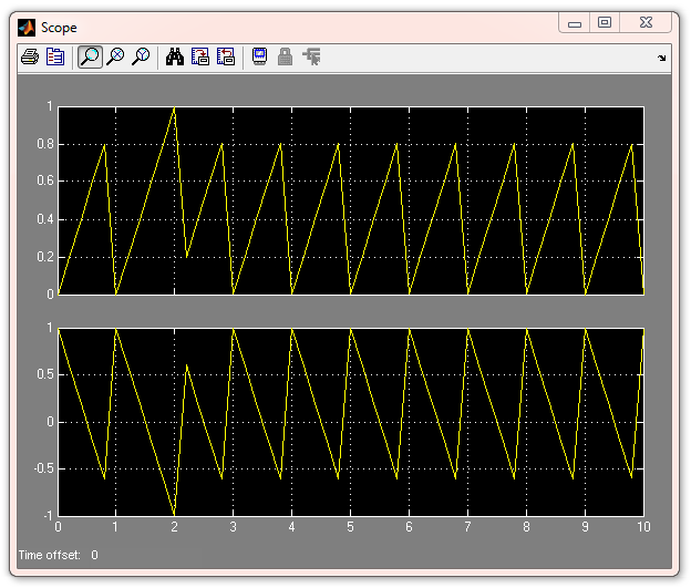 How To Generate Sawtooth Wave in MATLAB Simulink - INFO4EEE
