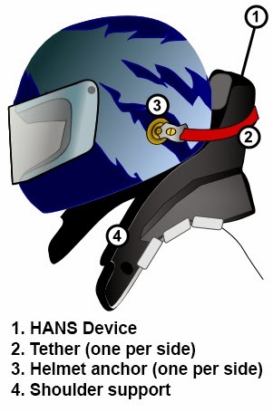 Slipstream SA: Safety in Formula 1: HANS (Part Three)