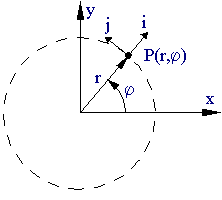 MF Avionics - awionika w prostym wydaniu: Nawigacja w lotnictwie ...