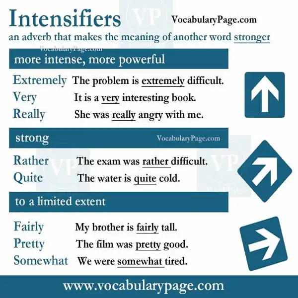 Intensifiers: