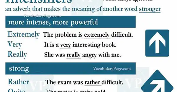 Intensifiers: