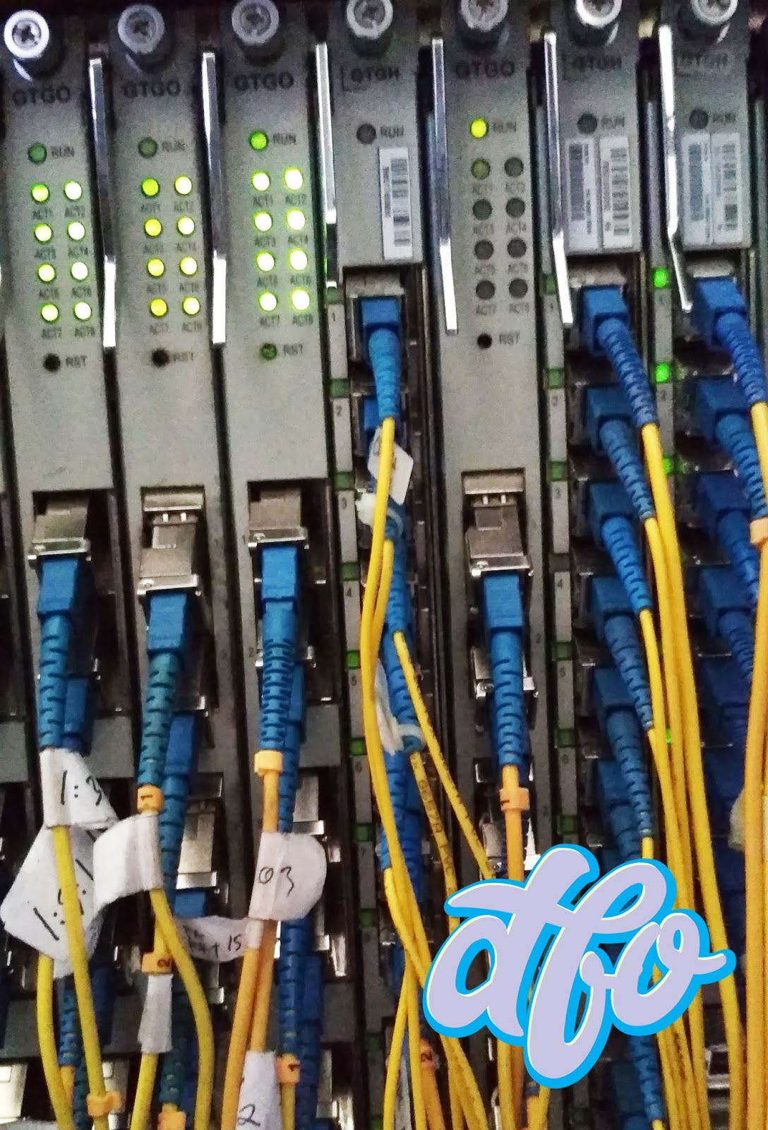 antiniindah: Mengkonfigurasi perangkat pasif jaringan fiber optic