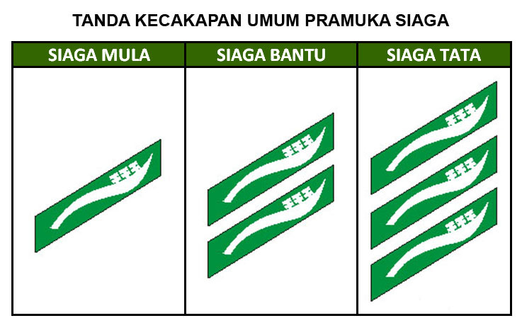 Tanda Kecakapan Umum (TKU)