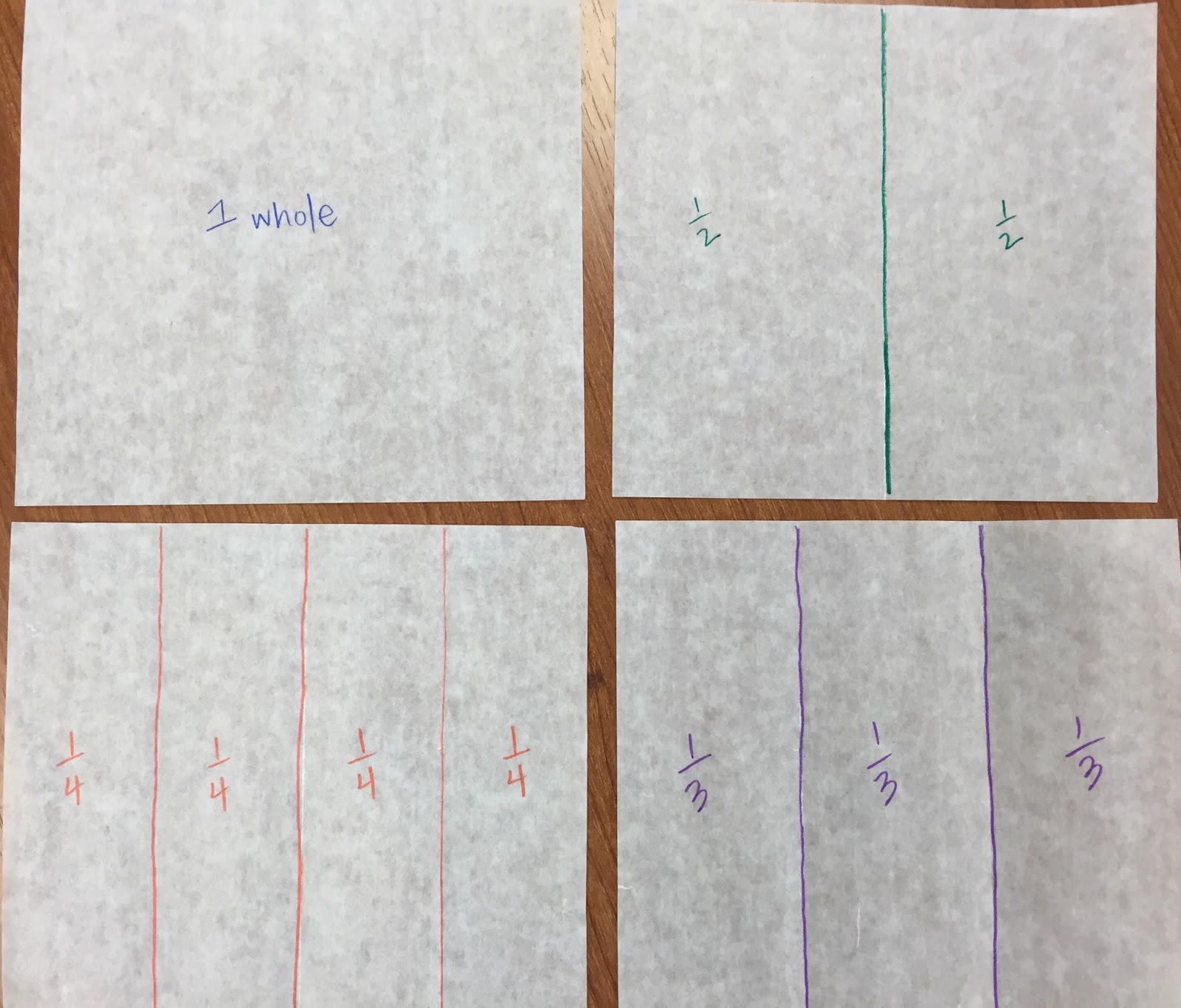 #Ms.Haughs: Hands-on Activities for Developing Conceptual Understanding ...