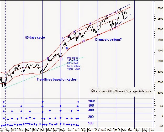 Elliott Wave India - Taking technical analysis to next level: How Hurst ...